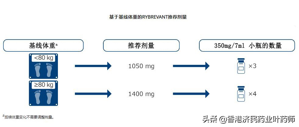 RYBREVANT, a targeted drug for non-small cell lung cancer with EGFR ...