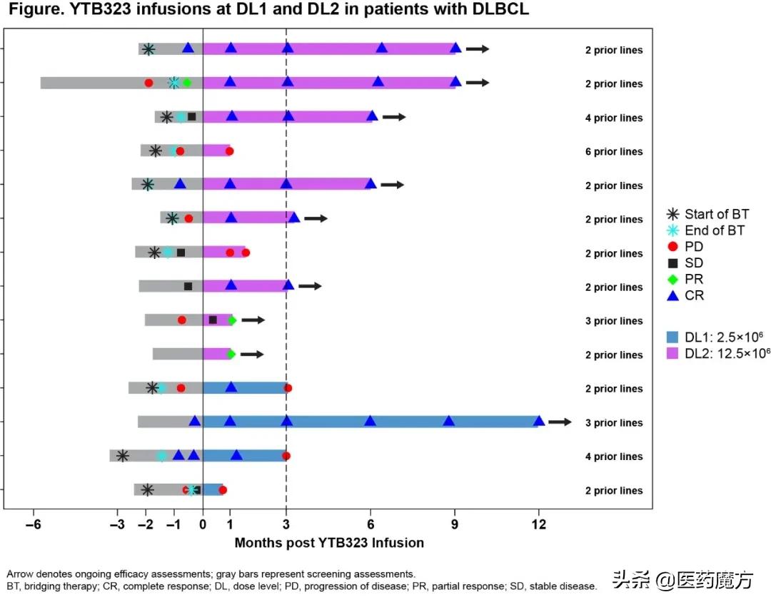 Better than Kymriah?Novartis announces the first clinical data of CD19 ...