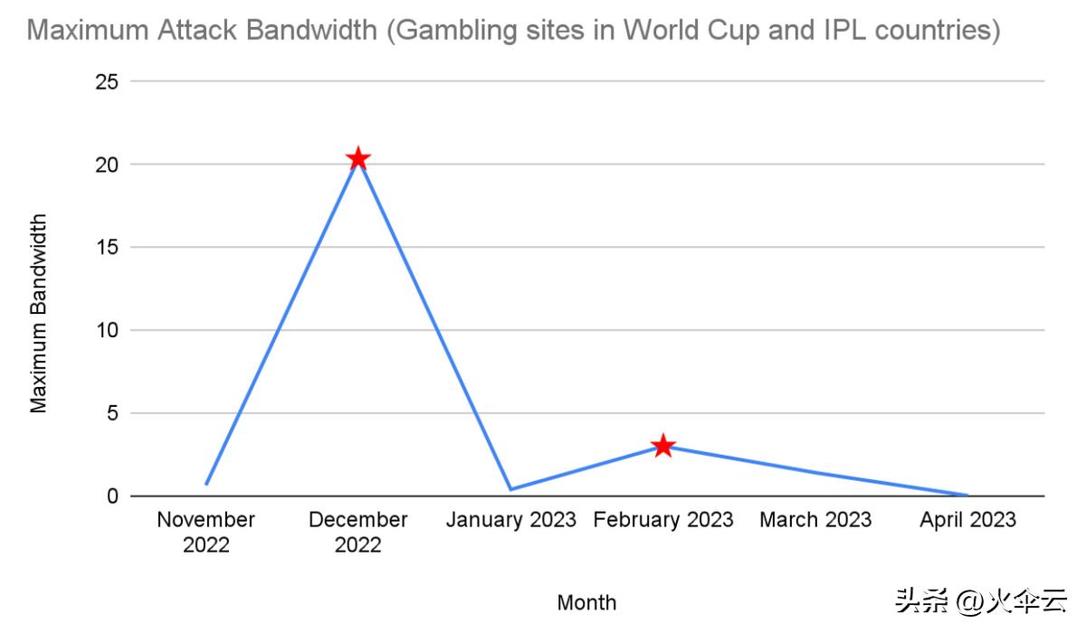 Why Cyber Attacks Happen Overwhelmingly in the Gaming Industry - iNEWS