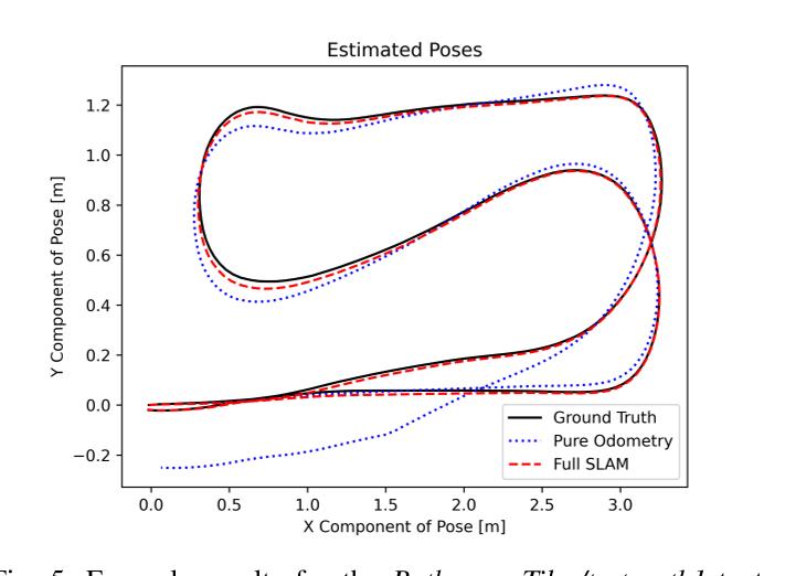 US Naval Air Warfare Center Open Source! The first SLAM system that ...
