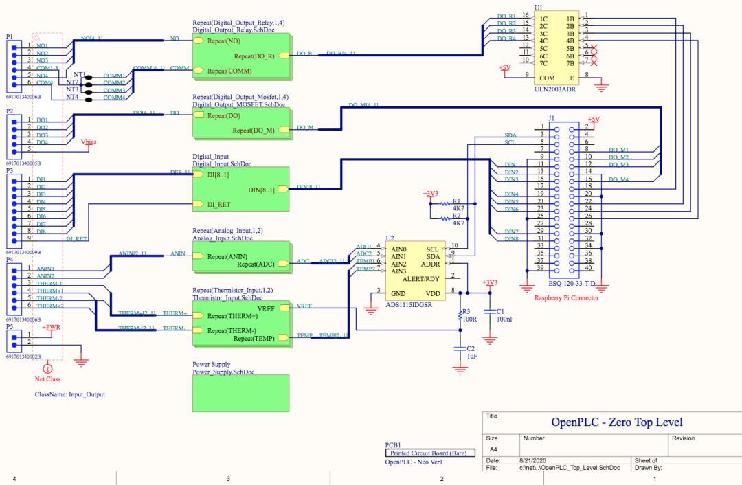 15 open source industrial software - iNEWS