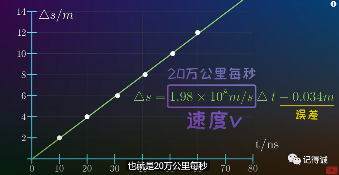 How fast is the current going?Can it circle the earth 5 times per ...