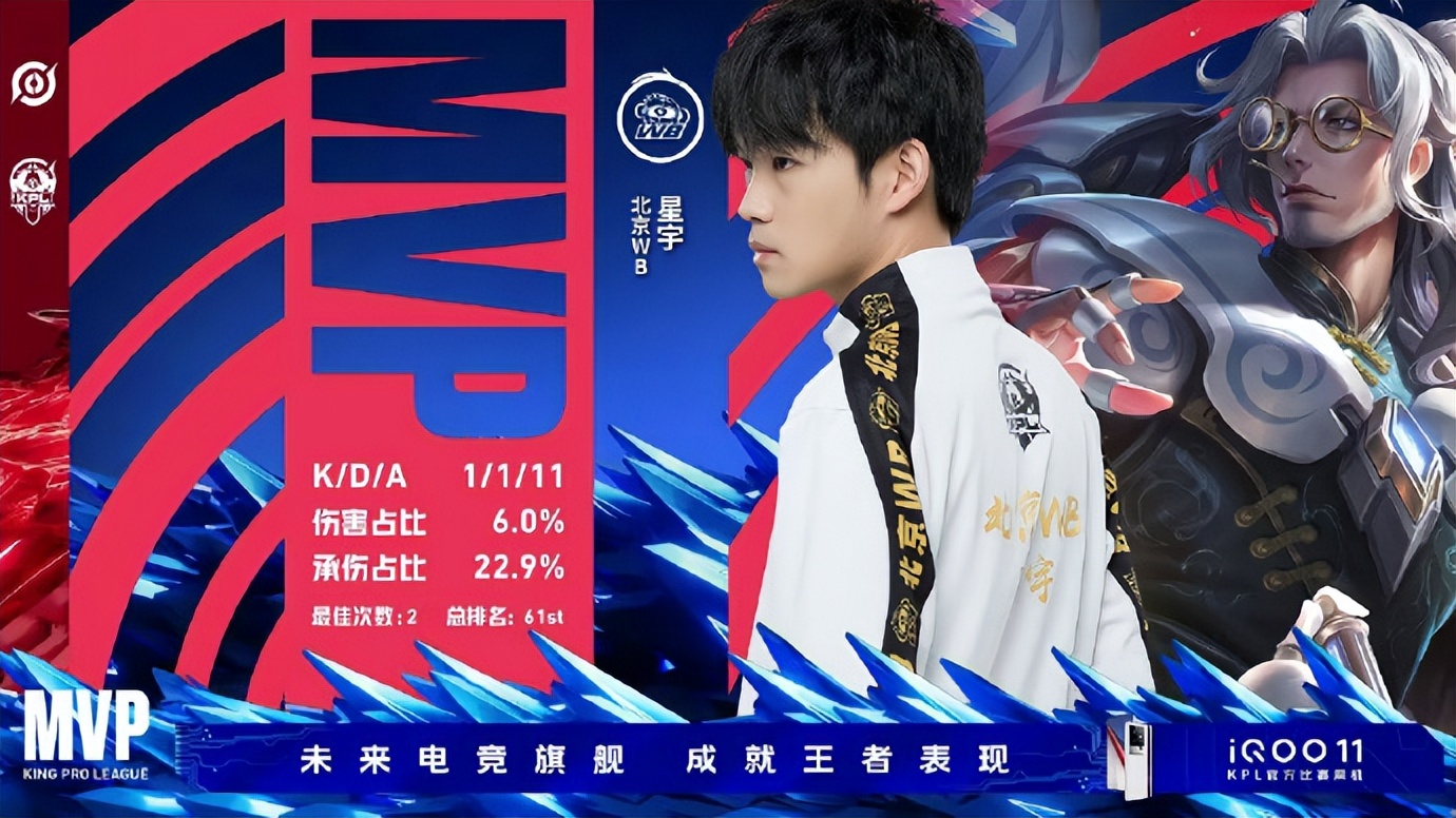 March 31 KPL battle report: WB, eStar win, RW checks in, DRG has no champion - iNEWS