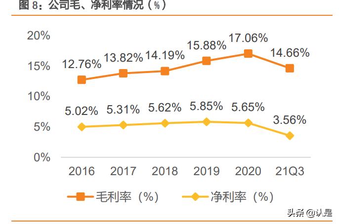 Boway Alloy Research Report: The domestic leader of high-end copper ...