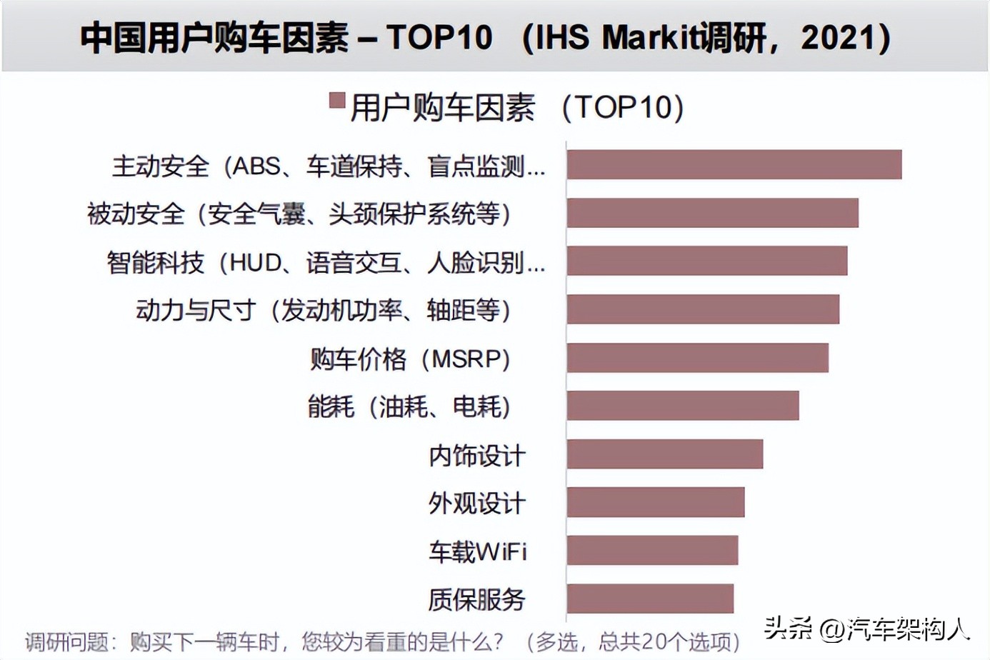 Analysis of Smart Cockpit SOC Chip - iNEWS