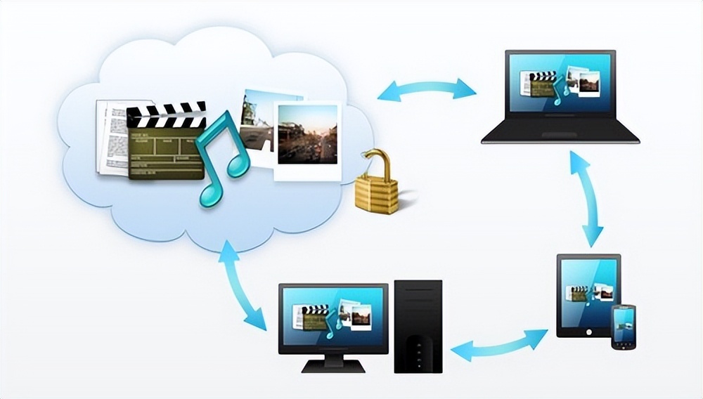 What is real-time data synchronization and why is it important - iMedia