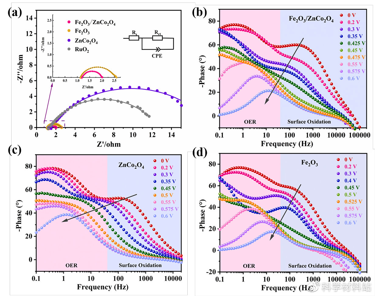 Construction of defect-containing hexagonal star-shaped nn Fe2O3 ...