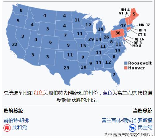 The 1932 U.S. Presidential Election——A Key Choice for the U.S. to ...