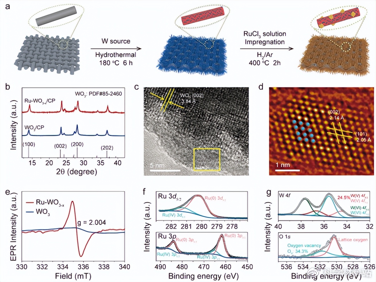 Hydrogen overflow works again, greatly improving the activity of ...