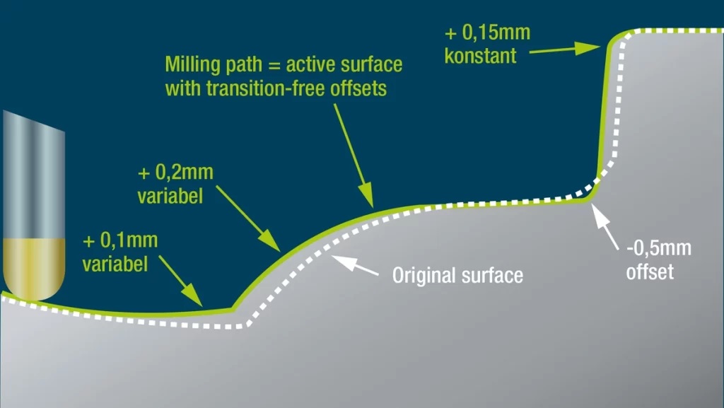How to design and manufacture a die face that meets precision standards ...