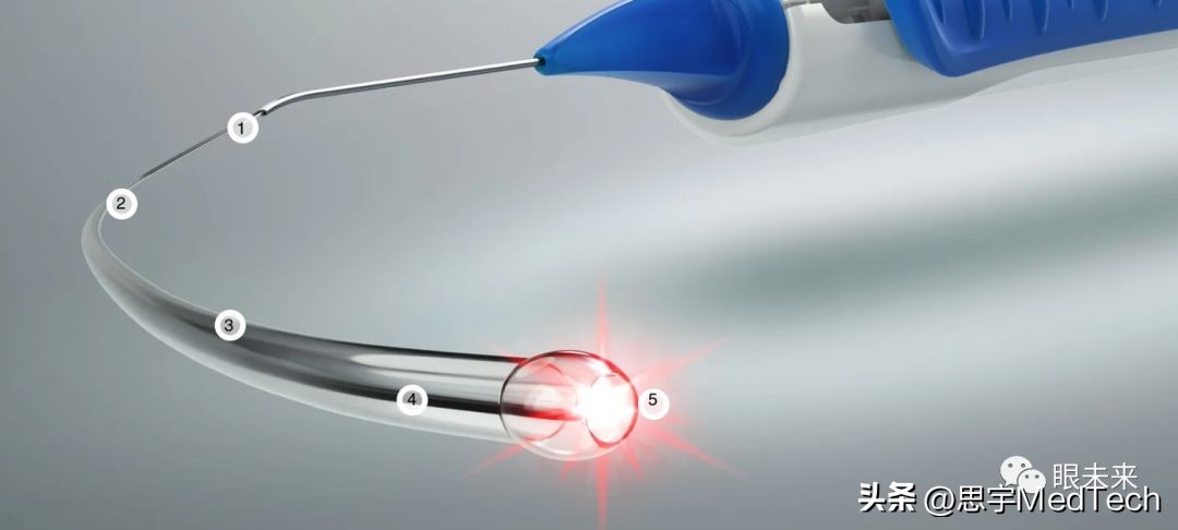 Treat glaucoma! New minimally invasive device approved by FDA - iNEWS