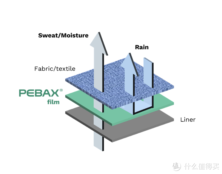 Figure out the Pebax material and performance favored by high-end ...
