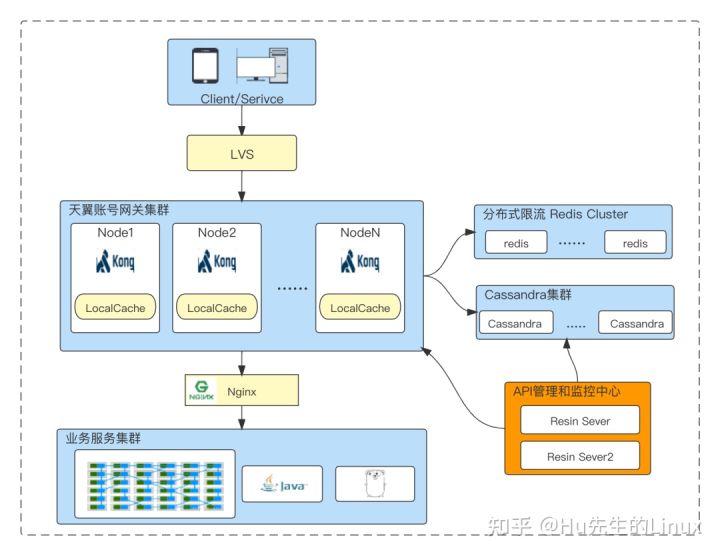 Learning Summary - Gateway Architecture Evolution - iNEWS