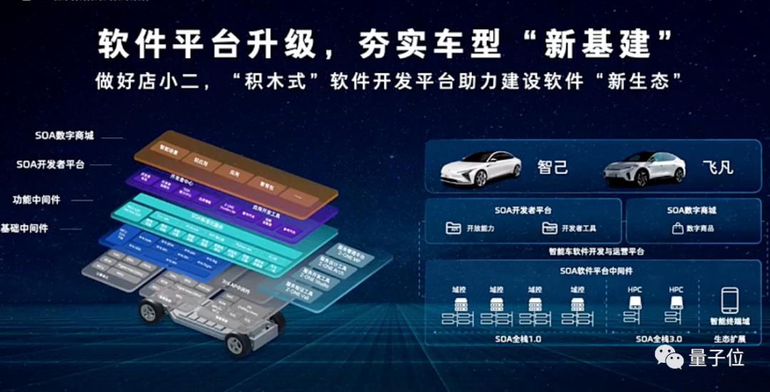 SAIC takes the lead in building a smart car ecosystem, "so that there ...