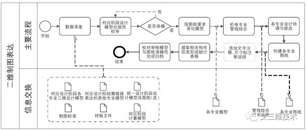 How to learn BIM? - iMedia