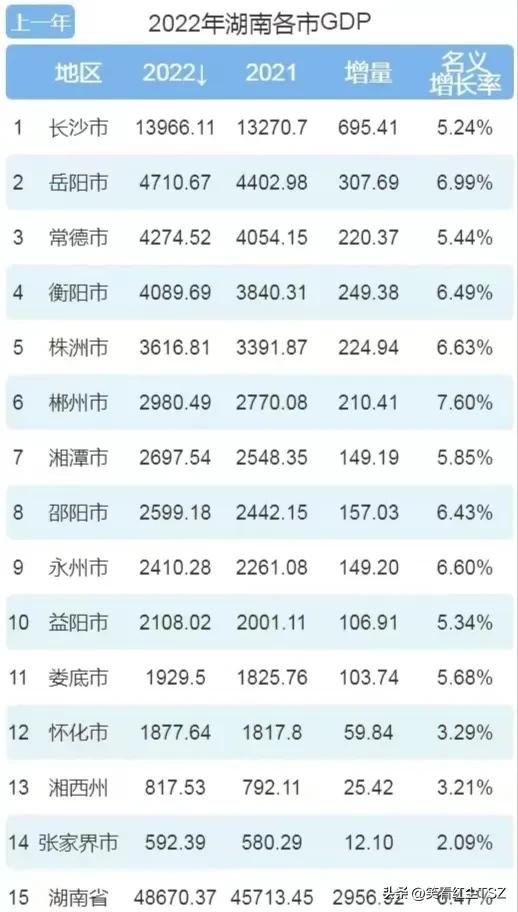 Yiyang, Hunan: Less than 100 kilometers away from Changsha, but the ...