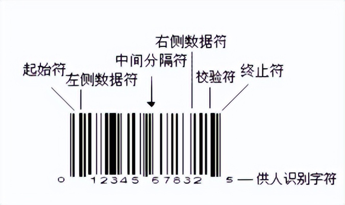 UPC-A barcode introduction of barcode generation software - iMedia