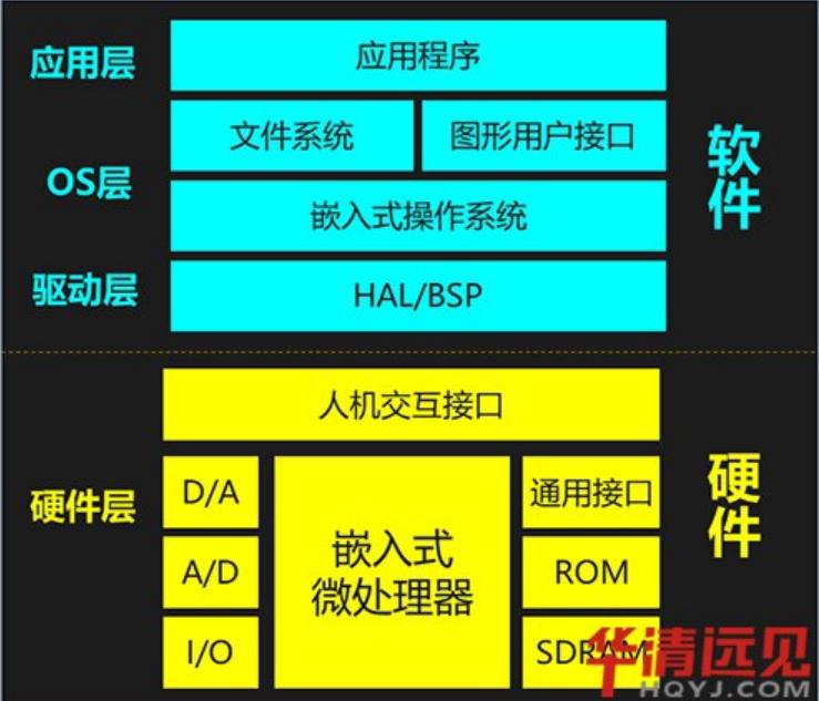 What is the development prospect of intelligent hardware engineers? - iNEWS