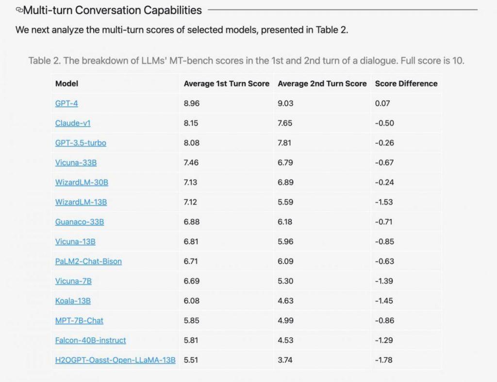 A breakthrough in the evaluation method of GPT-4: the reliability is more than 80% consistent ...