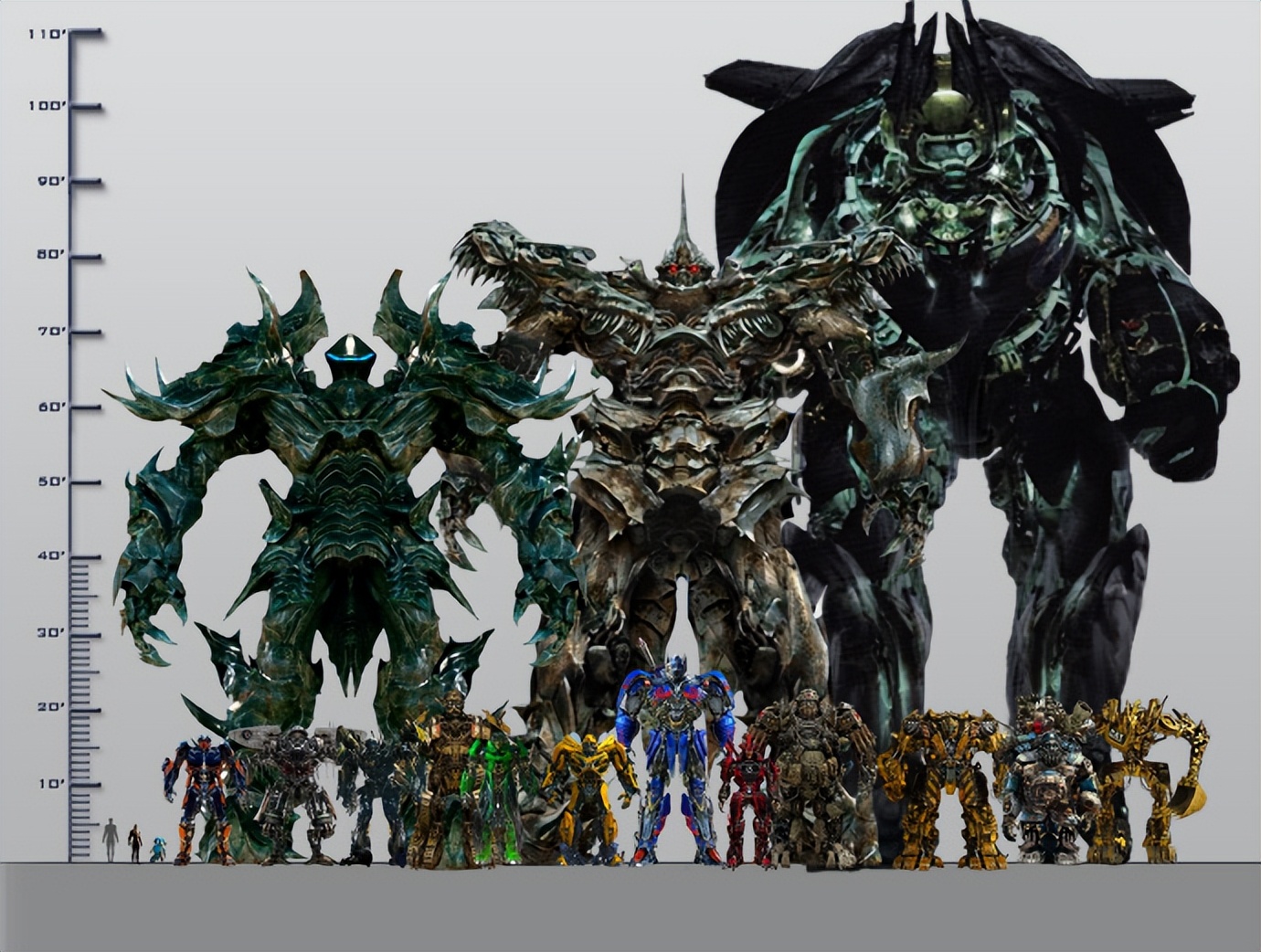 Transformers live-action movie series height ratio chart, steel cable ...