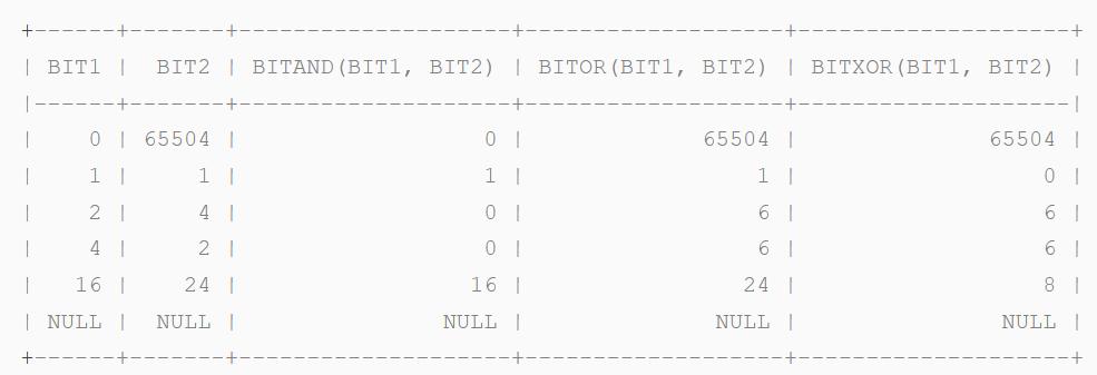 Bitwise Expression Functions for SnowFlake Data Warehouses - iNEWS