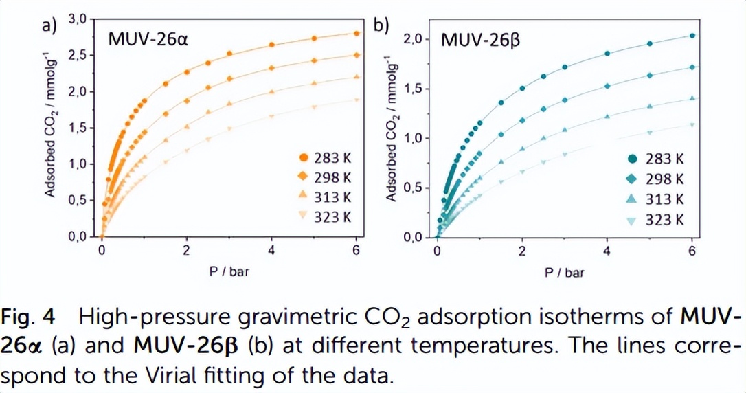 JMCA: Ultramicroporous iron isonicotinate MOFs for efficient CO2/N2 gas separation - iNEWS
