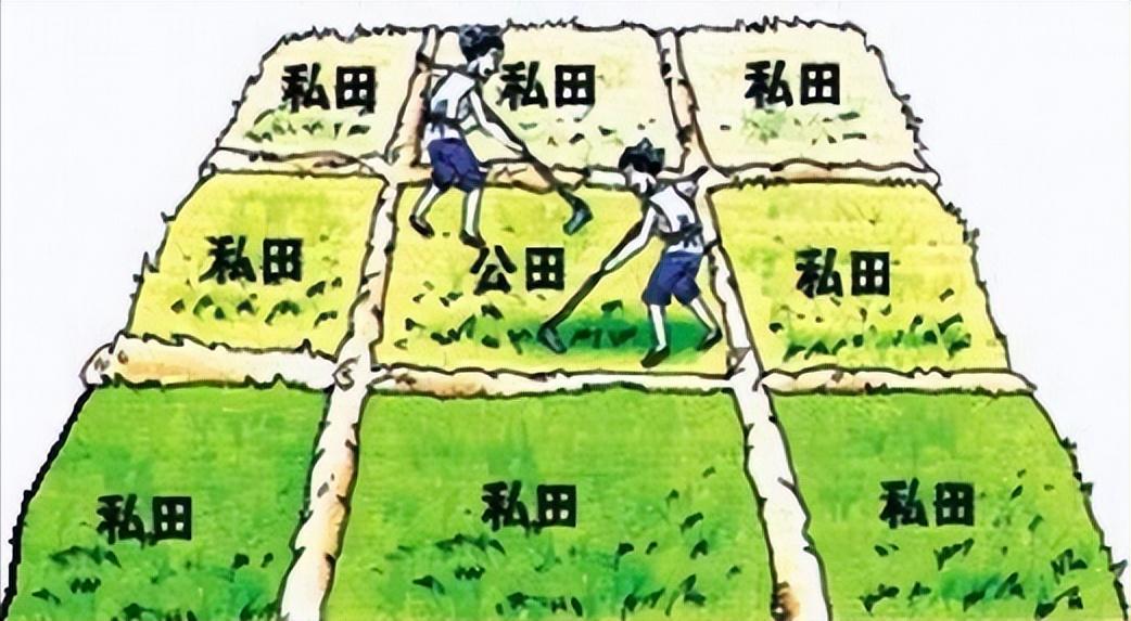 The historical evolution of the well-field system from the Pre-Qin ...