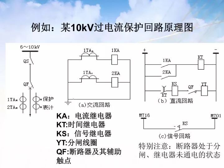 Classification of electrical secondary wiring diagrams - iNEWS