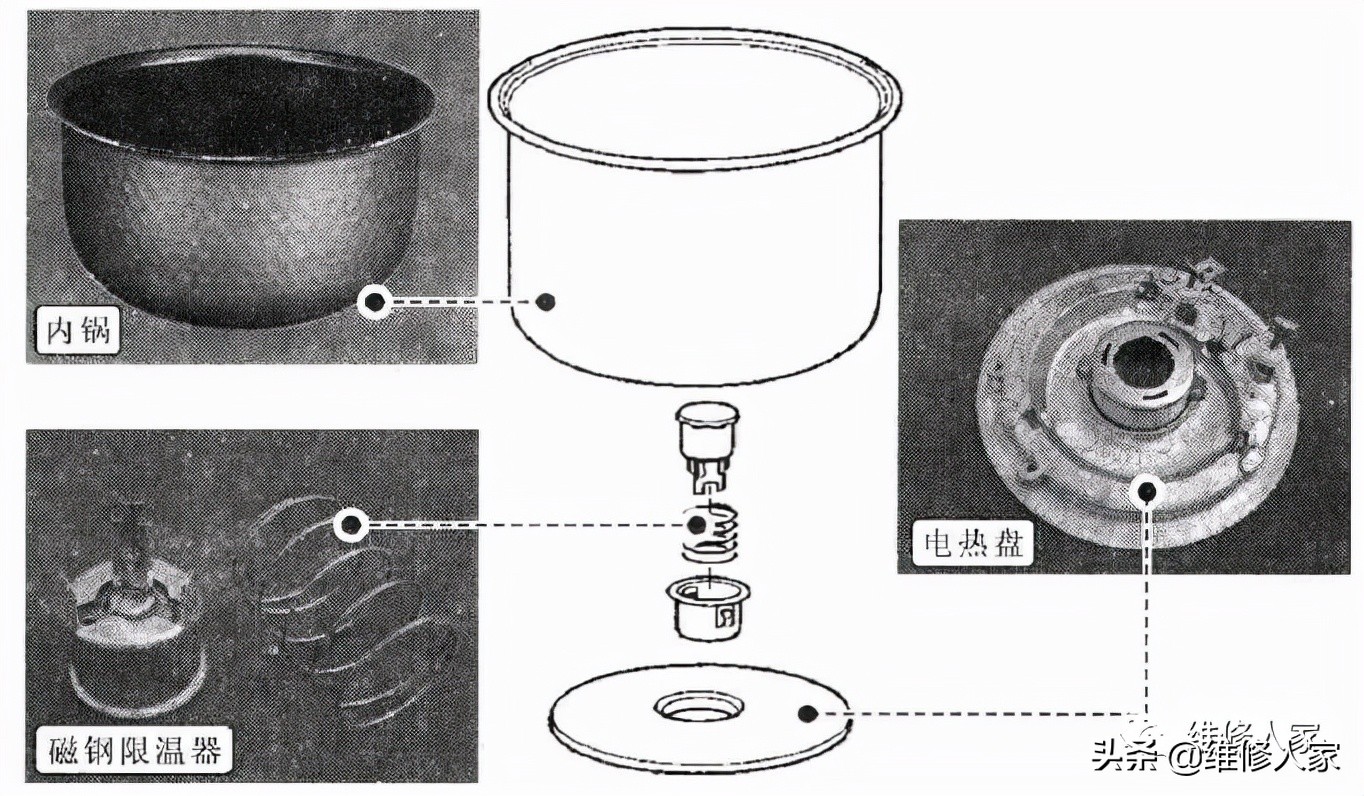 Basic structure and composition of rice cooker - iNEWS
