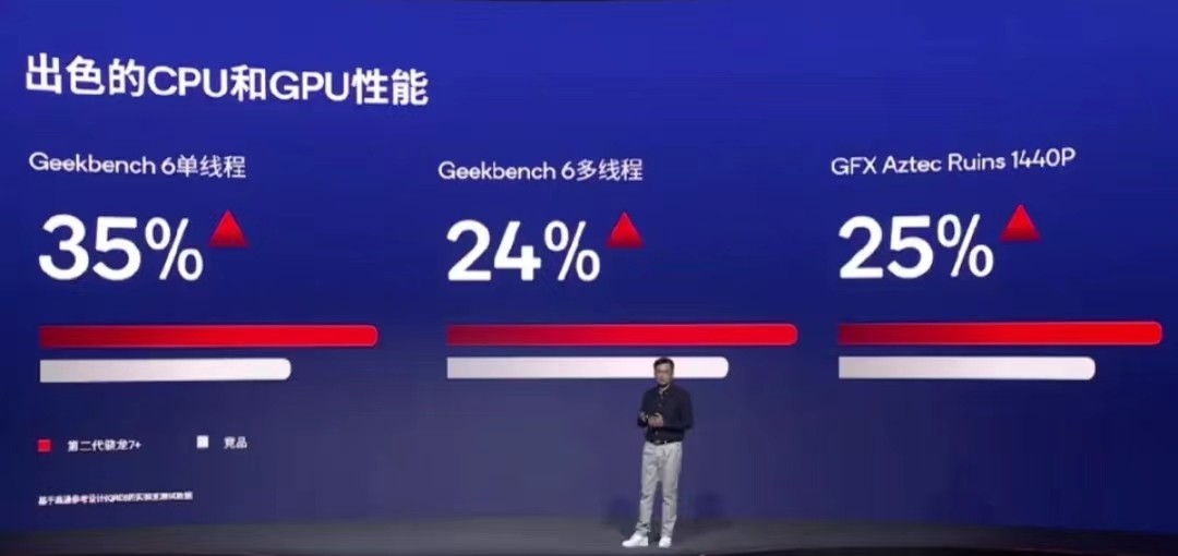 Snapdragon 7+ Gen2 is serious, low-cost and cost-effective mobile ...