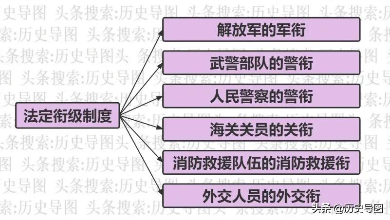 China's rank system - iNEWS