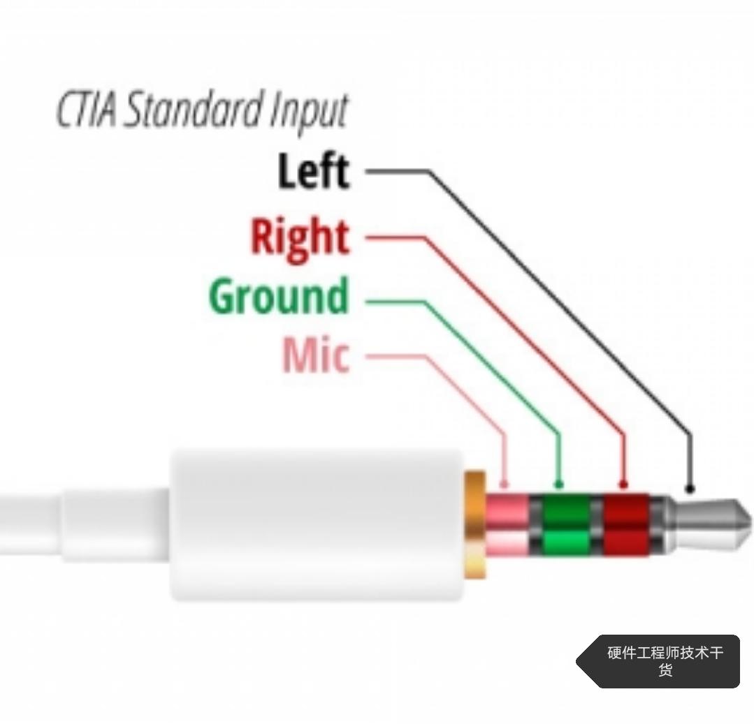 Share a knowledge - headphone plug - iNEWS