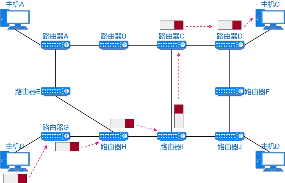 71 diagrams explain IP address, IP routing, fragmentation and ...