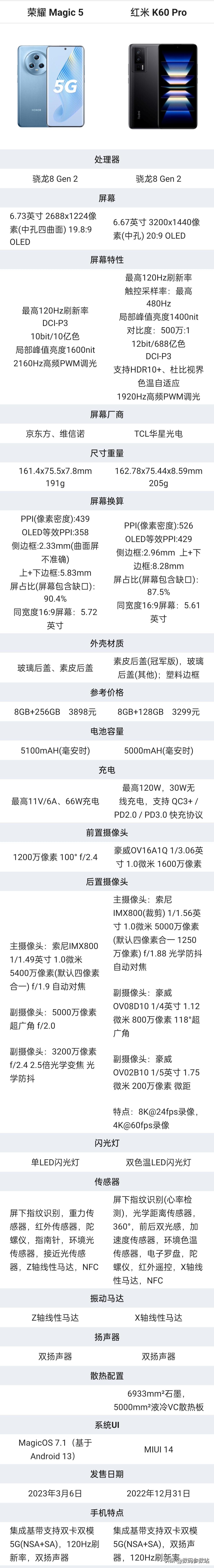 Comparison chart of Honor Magic5 and Redmi K60 Pro parameter ...