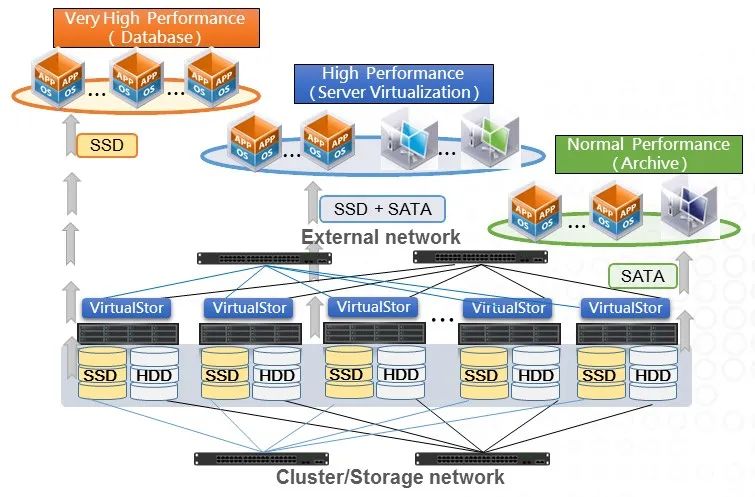 Intelligent data tiering makes storage more efficient and data more ...