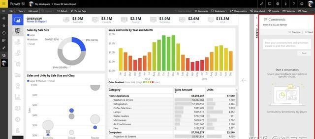 6 most practical data visualization platforms, proven to be easy to use ...