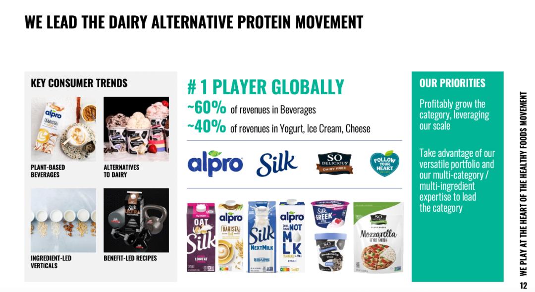 Danone "reboots" for half a year - iNEWS