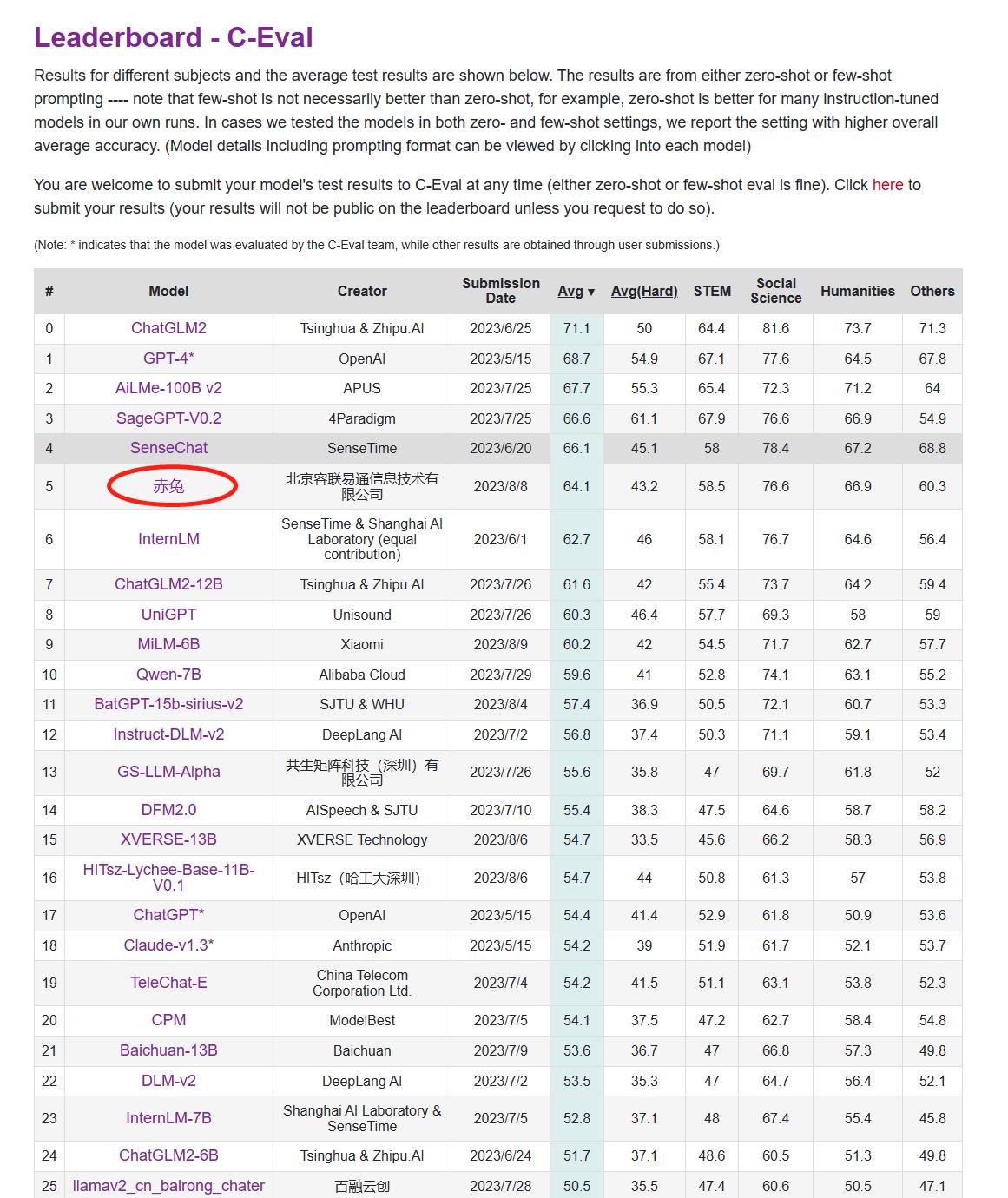 Authoritative large model evaluation list C-Eval update: Ronglian Yun ...