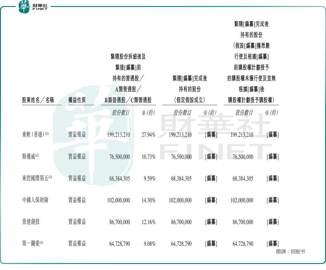 Neusoft Xikang broke into the Hong Kong Stock Exchange three times: It ...