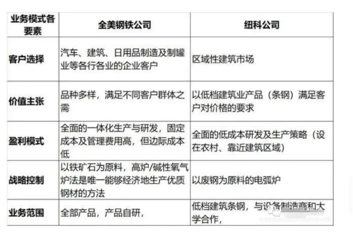 The core of Huawei's BLM strategic planning is business model ...