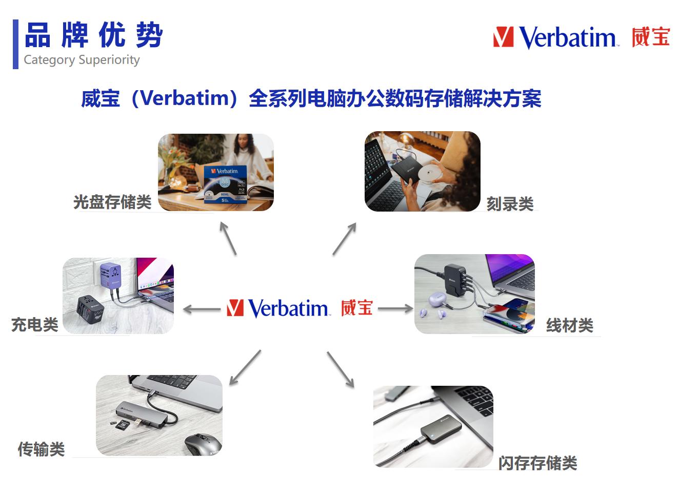 Consecutive dominance for 54 years! What's so special about Verbatim in ...