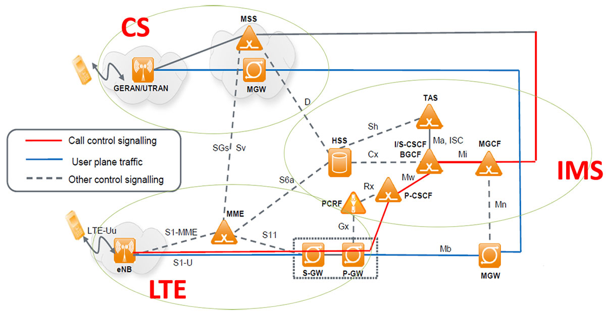 What is IMS? - iNEWS