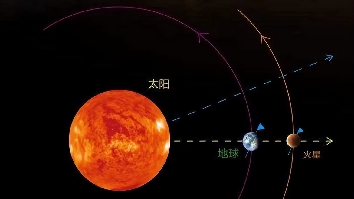 The key technology of Mars exploration and its significance to the ...