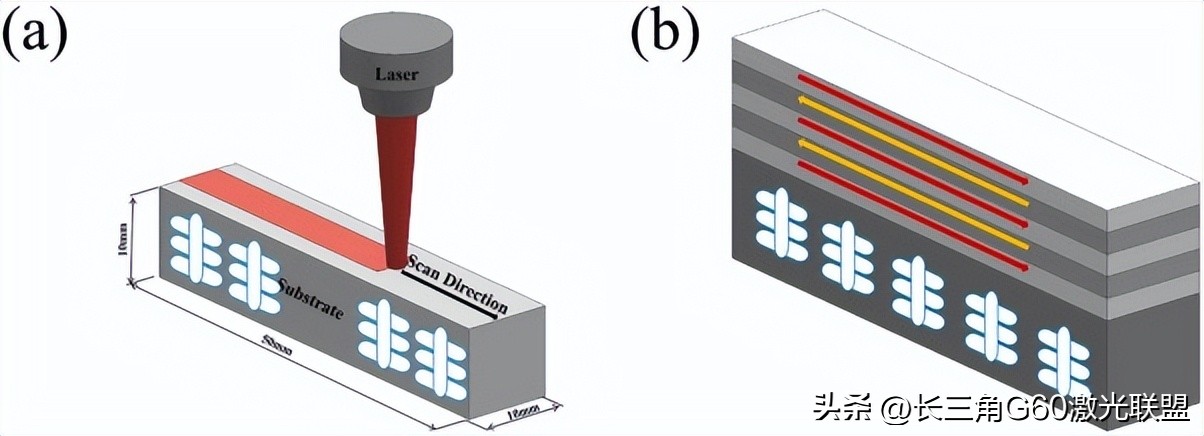 Microstructure and Mechanical Properties of René N5 Ni-based Single ...