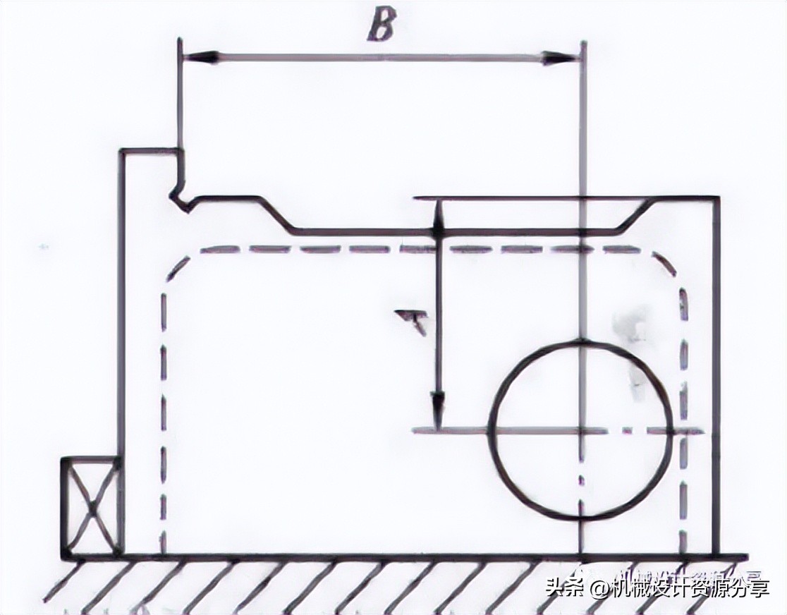 Types and selection principles of benchmarks in the machining of ...