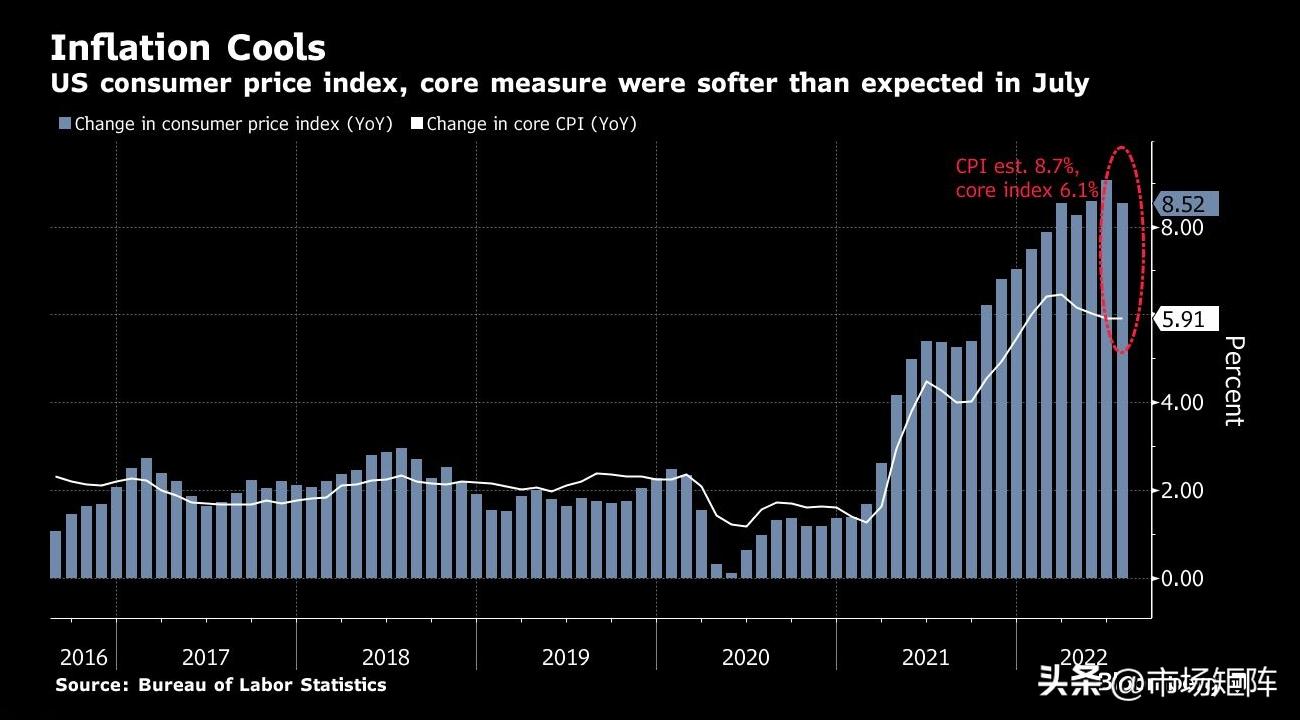 FOMC continues to confirm hawkish stance, top banks raise tightening ...
