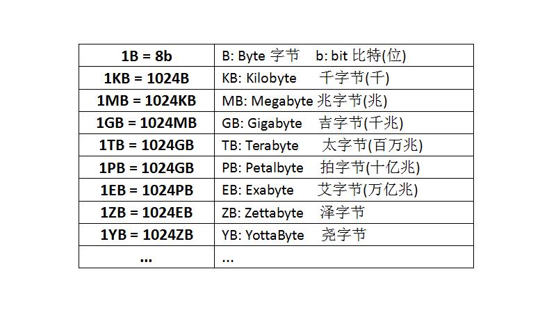 The storage space of mobile phones is getting bigger and bigger, but it ...