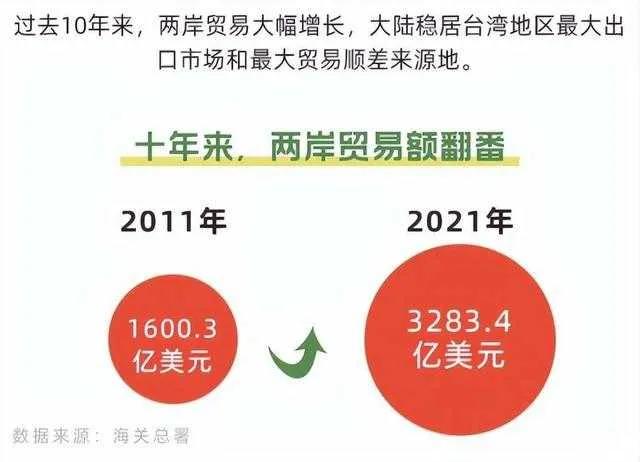 The mainland's trade investigations against Taiwan, the Taiwan ...