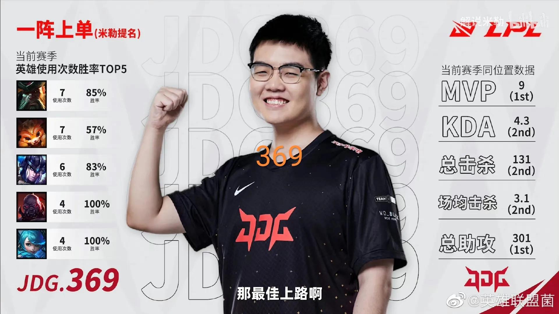 "LPL Miller's best lineup map" is on fire, Tian's MVP is questioned, and five domestic players ...