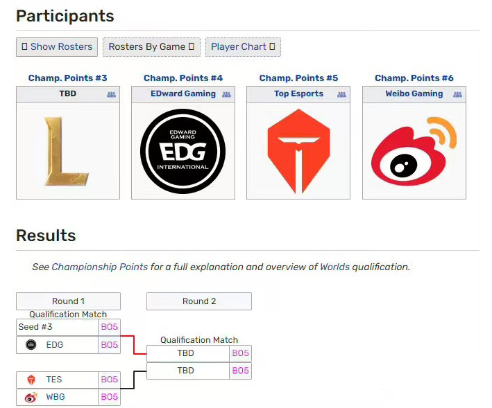 為EDG冒泡賽能出線，Uzi開啟韓服高強度Rank，狂練澤麗、卡莎 - 資訊咖